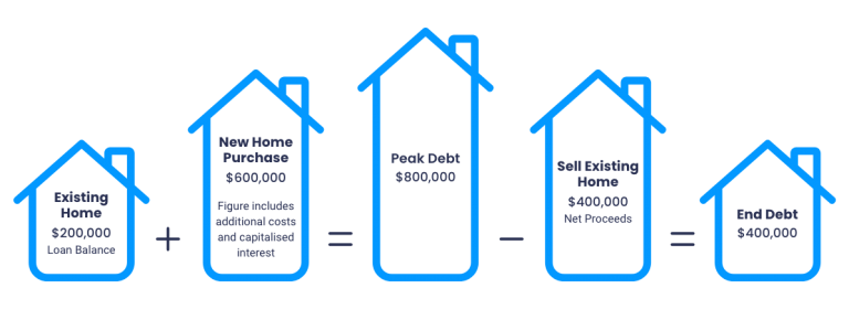 Alpha Home Loan - AFG Home Loans